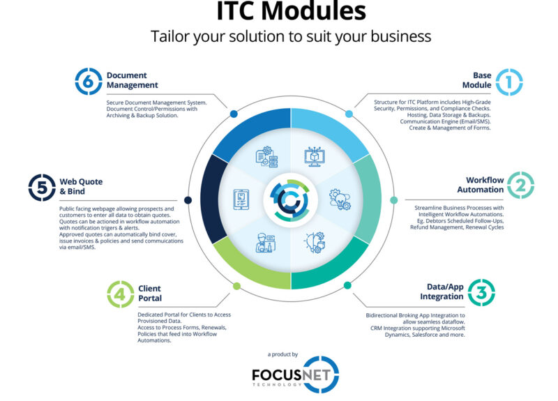 Features - InsureTech Connect